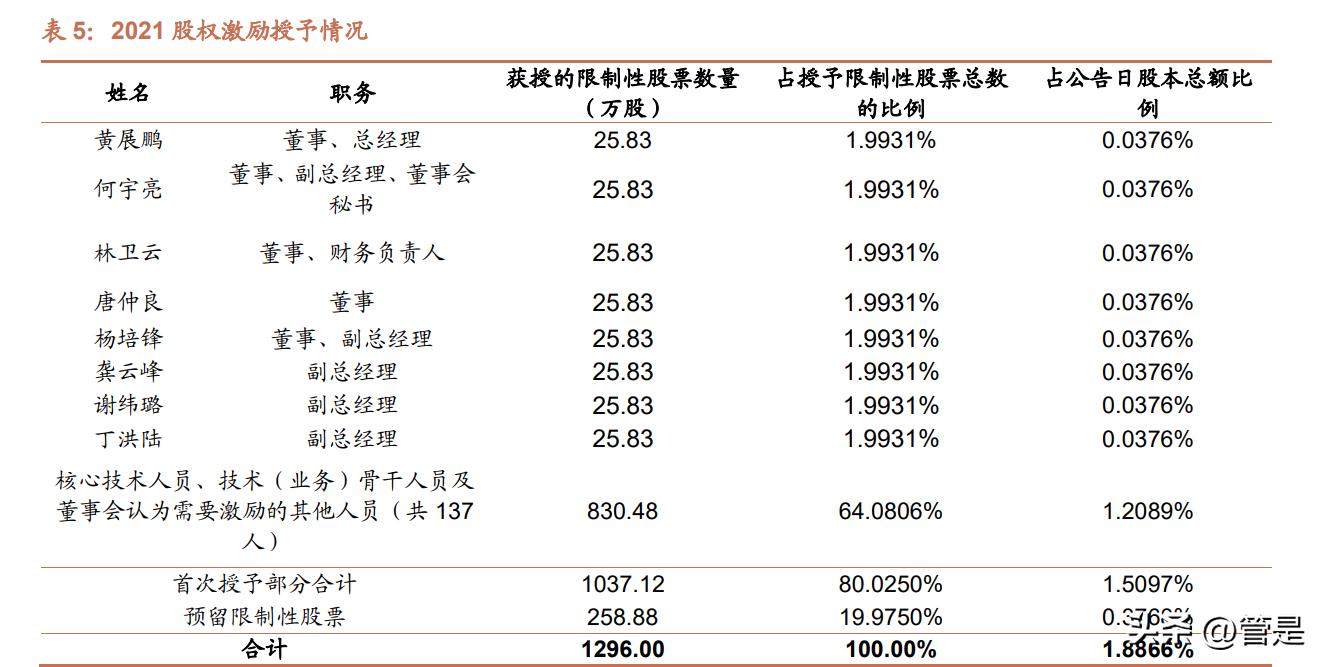 Aofei Data Research Report: Core Benefits AIGC Wave, IDC Dark Horse ...
