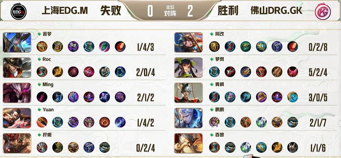 GK2-0EDGM, Group B is completely messed up, all three teams may be eliminated - iNEWS