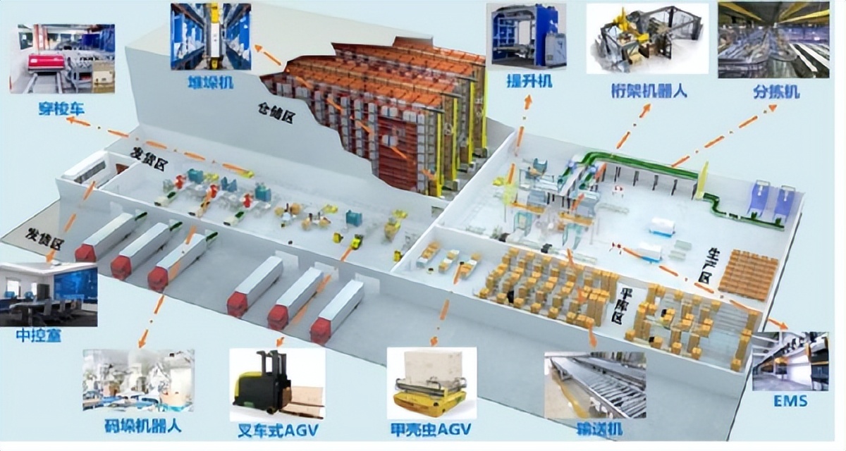 What is the design process of the automated three-dimensional warehouse ...