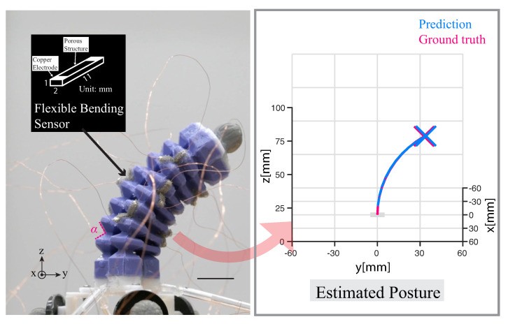 Modern scientific research: Sensing method for soft actuators of distributed thin flexible ...