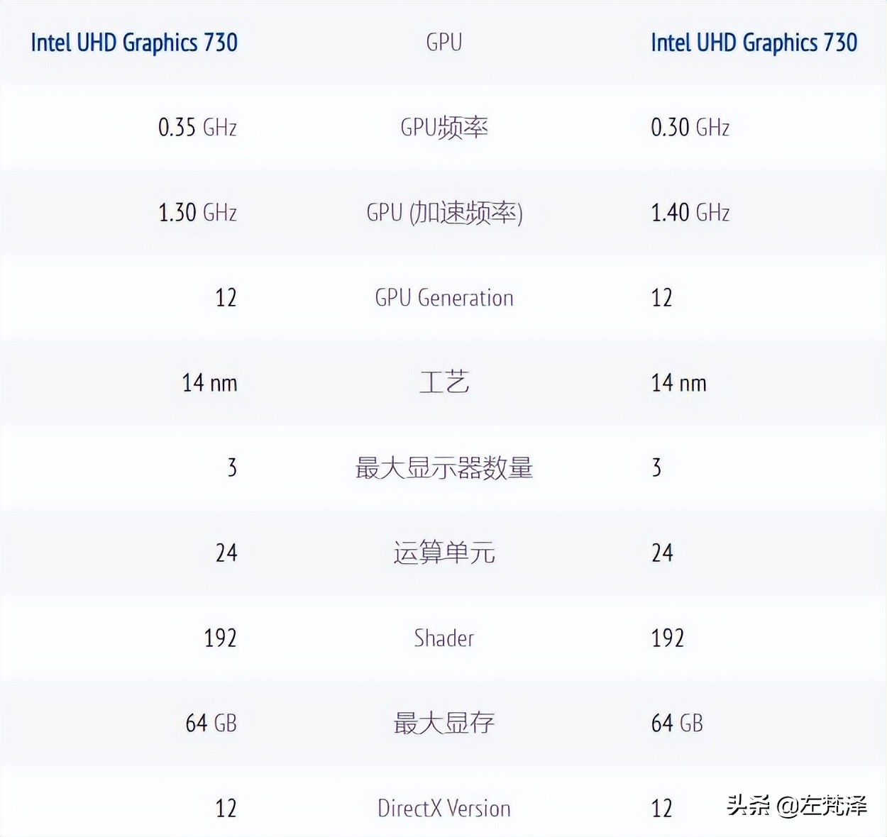 Is i3-12100 better than i5-11400? - iNEWS