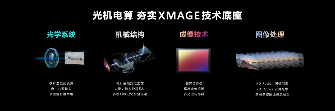 Ten-stop variable aperture and telephoto macro, Huawei Mate50 series ...