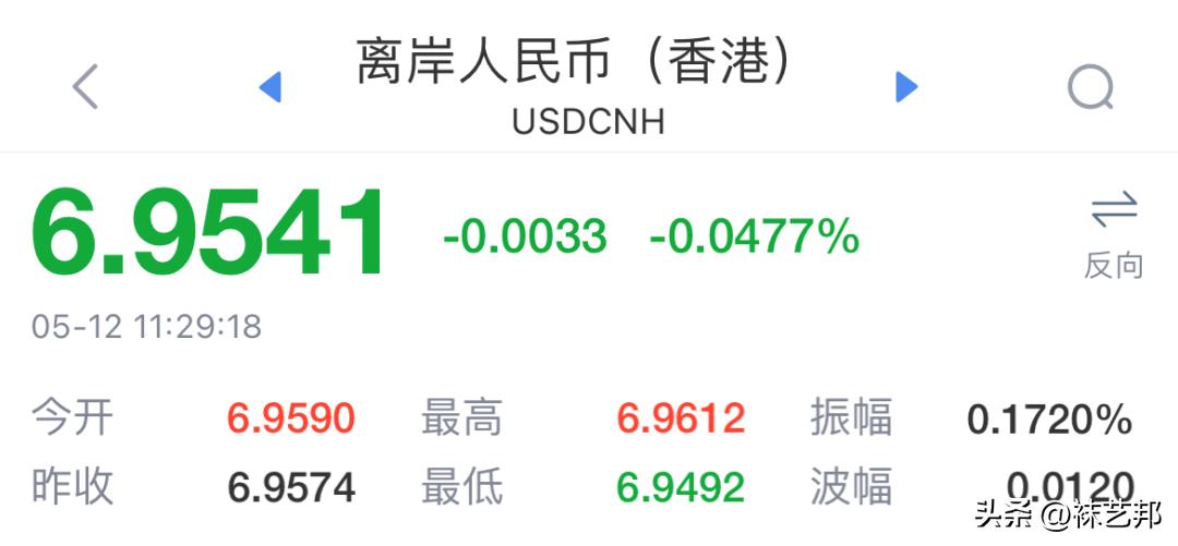 Depreciation of nearly 400 basis points! The RMB exchange rate once hit ...