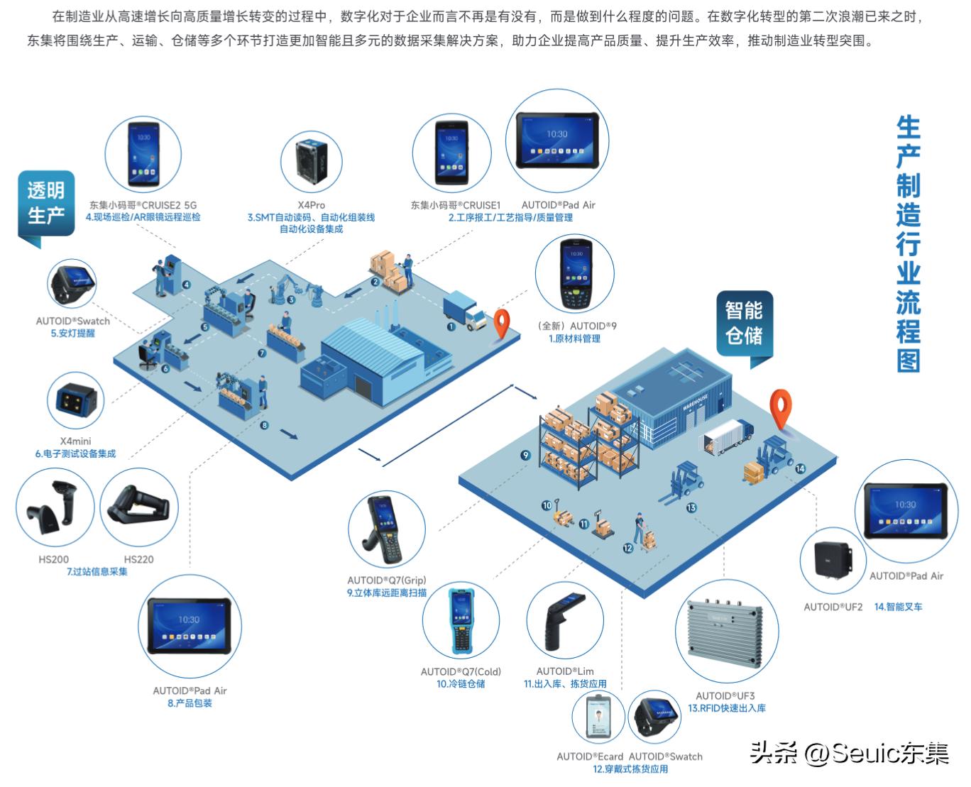 Handheld terminal equipment - an informatization tool for medical and ...