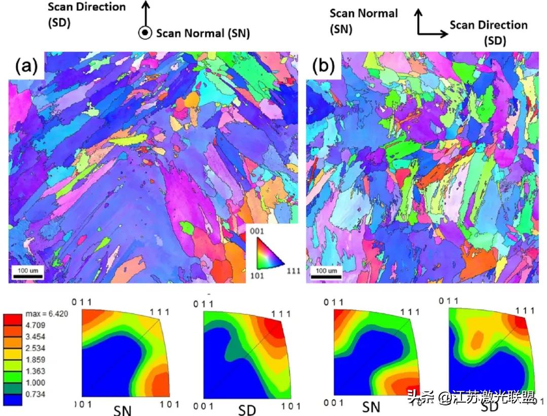 New Exploration of Nuclear Materials: Laser Directed Energy Deposition ...