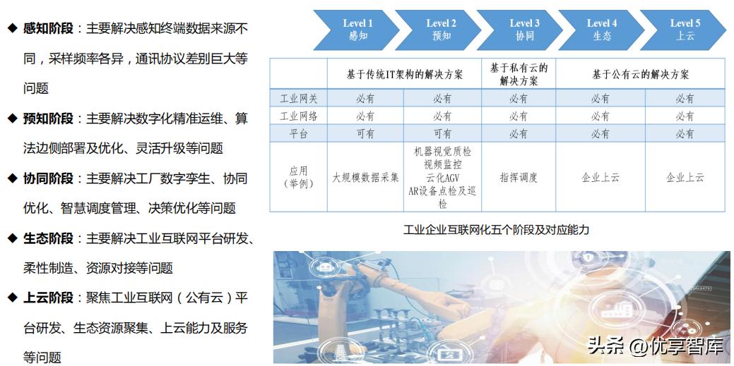5G+Industrial Internet Intelligent Manufacturing Smart Factory ...