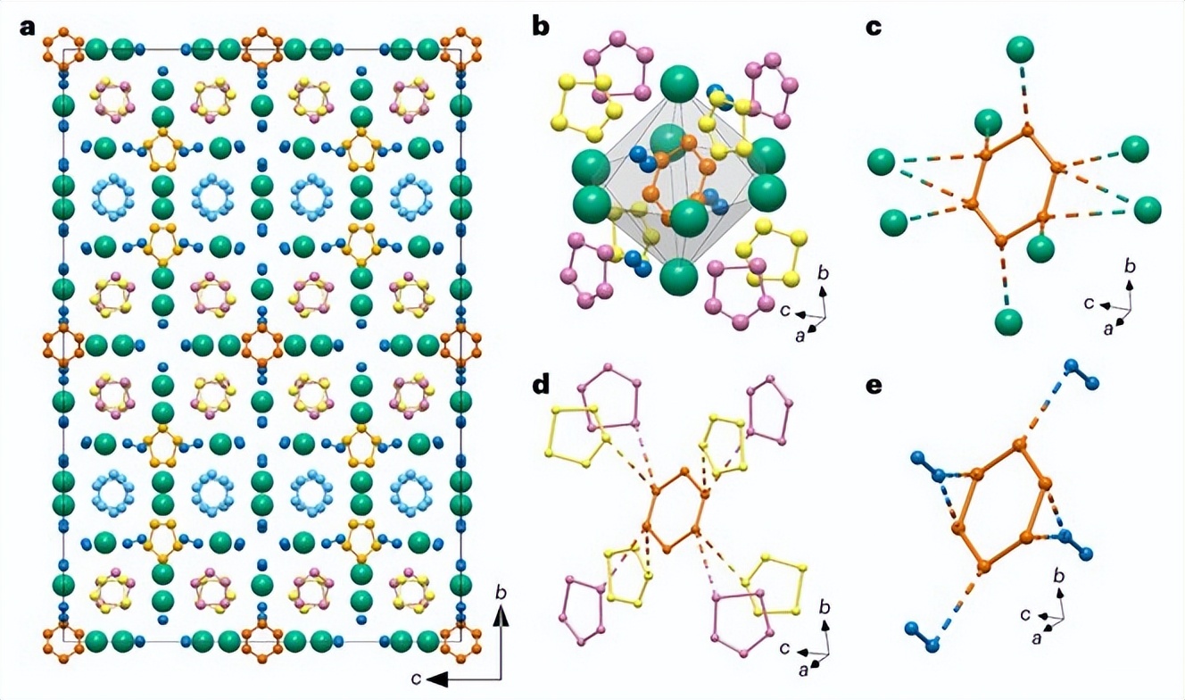 Nat. Chem.: The first synthesis of an aromatic all-nitrogen six ...