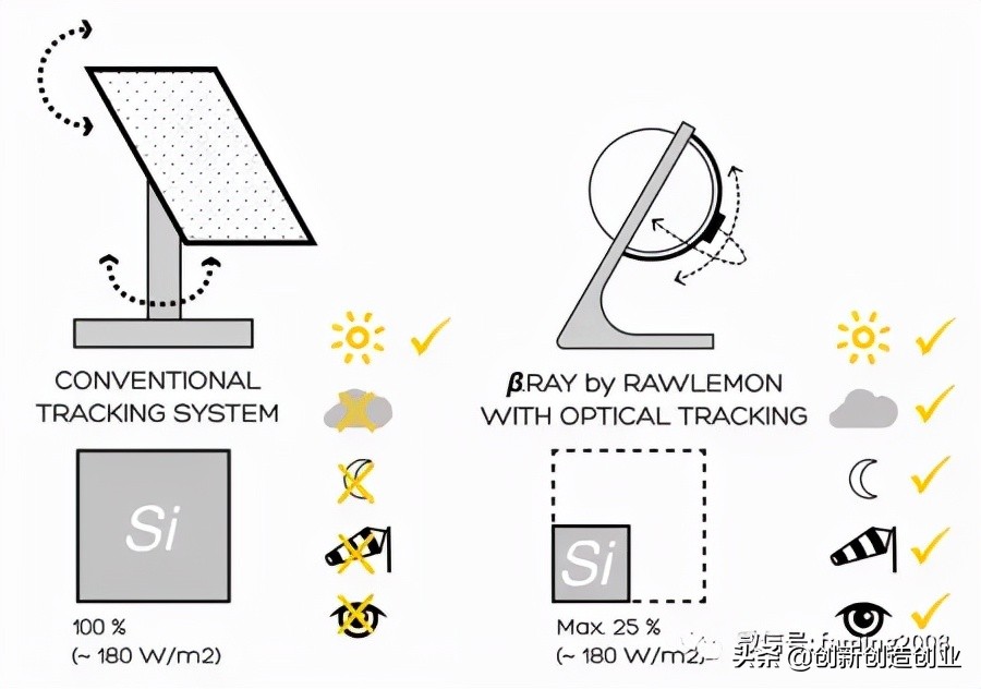 Glass ball lens solar power generation device, benefiting mankind - iNEWS