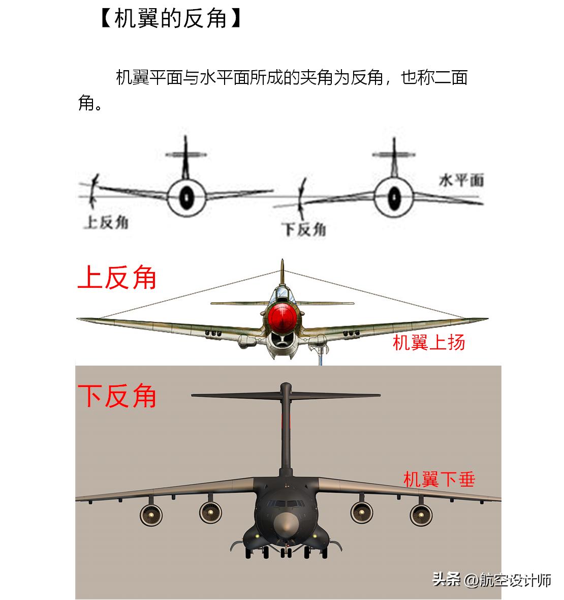 Wing geometry angle of fixed wing aircraft - iMedia