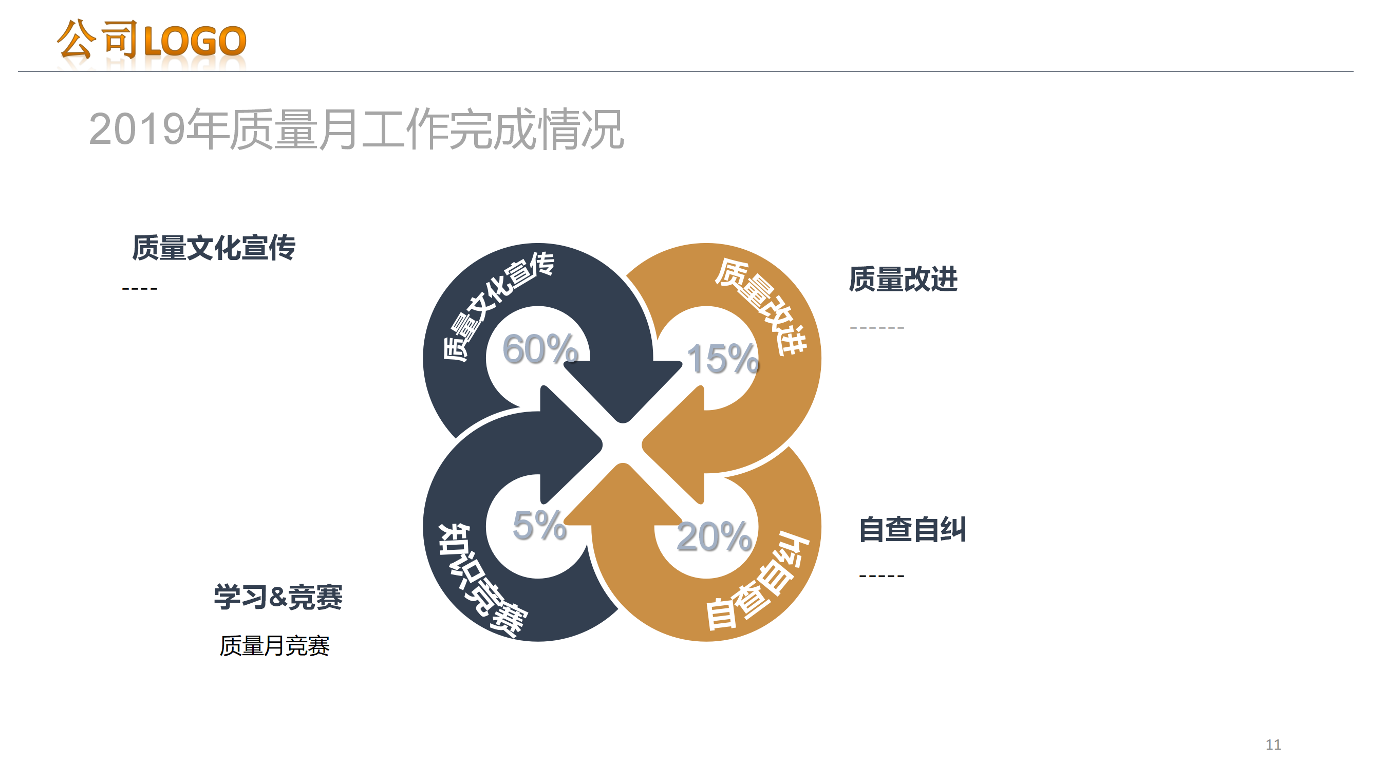 2022 Quality Month Activity Summary - iMedia