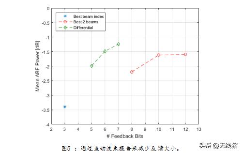 5G Downlink Beam Management Framework - iNEWS