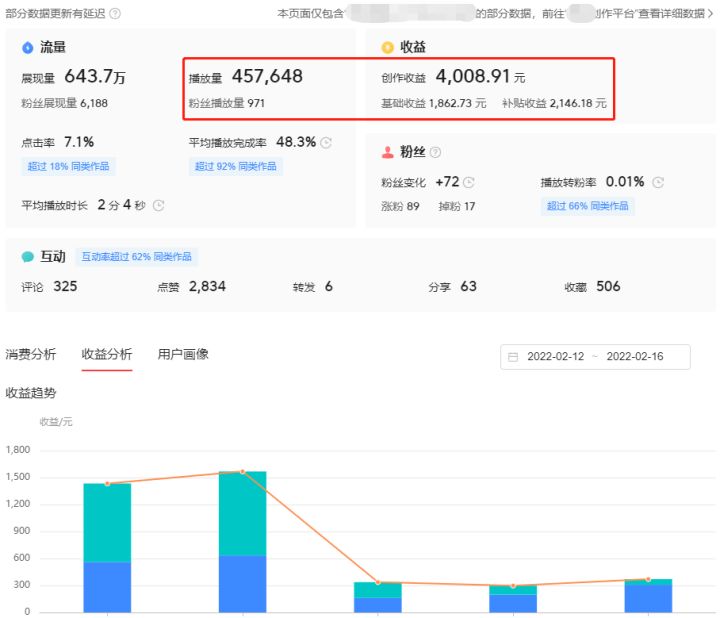 Video clip operation 20 days of income 17819, I will tell you how to do ...