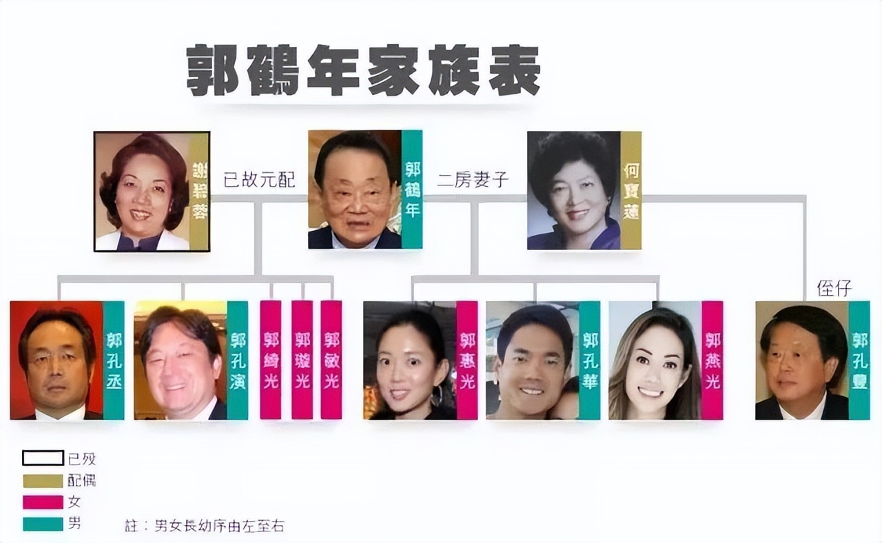 Teresa Teng failed to marry the top rich family, she did it! - iNEWS