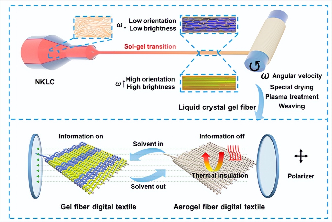 Researcher Zhang Xuetong, Suzhou Institute of Nanotechnology, Chinese ...