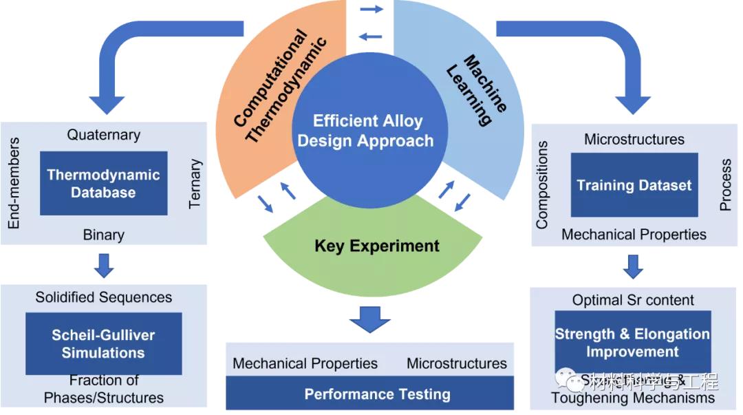 Central South University "JMST": A New Design Strategy for Efficient ...