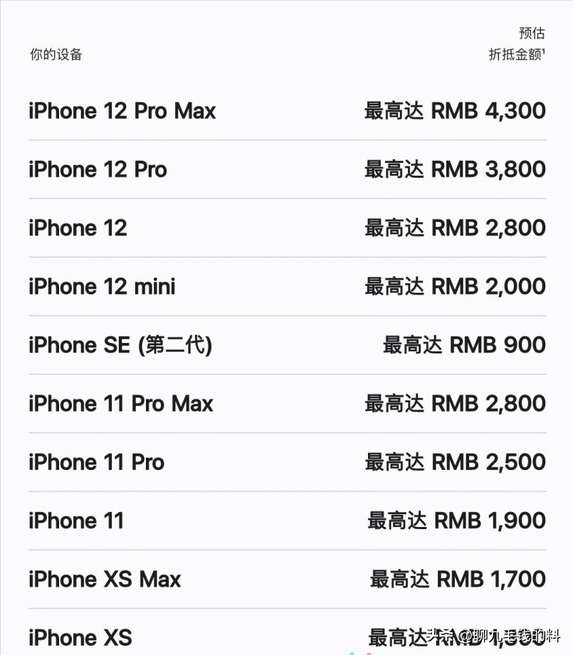 Send 50,000 private photos and videos, exchange for iPhone14 female ...