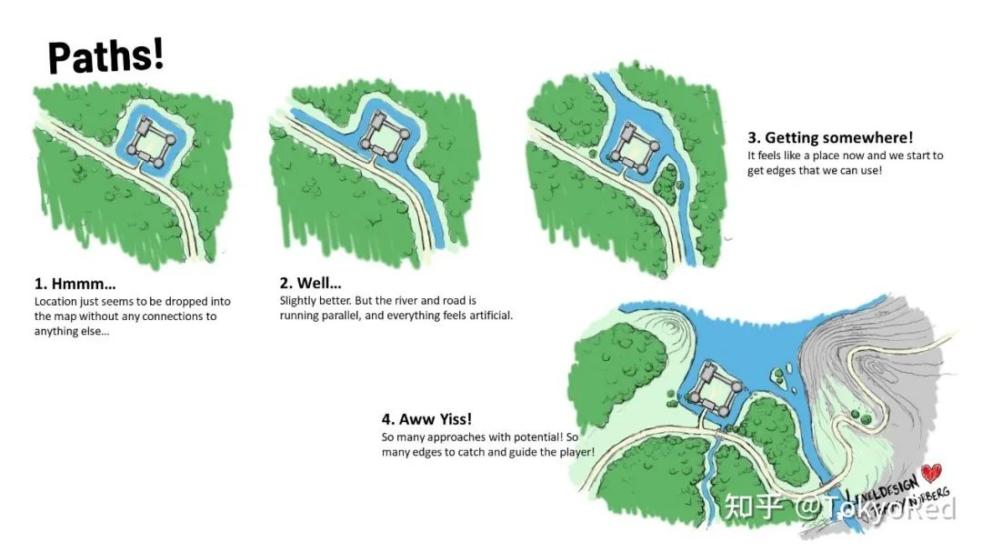 Game thinking: what is a good route guidance design (Path Design) - iNEWS