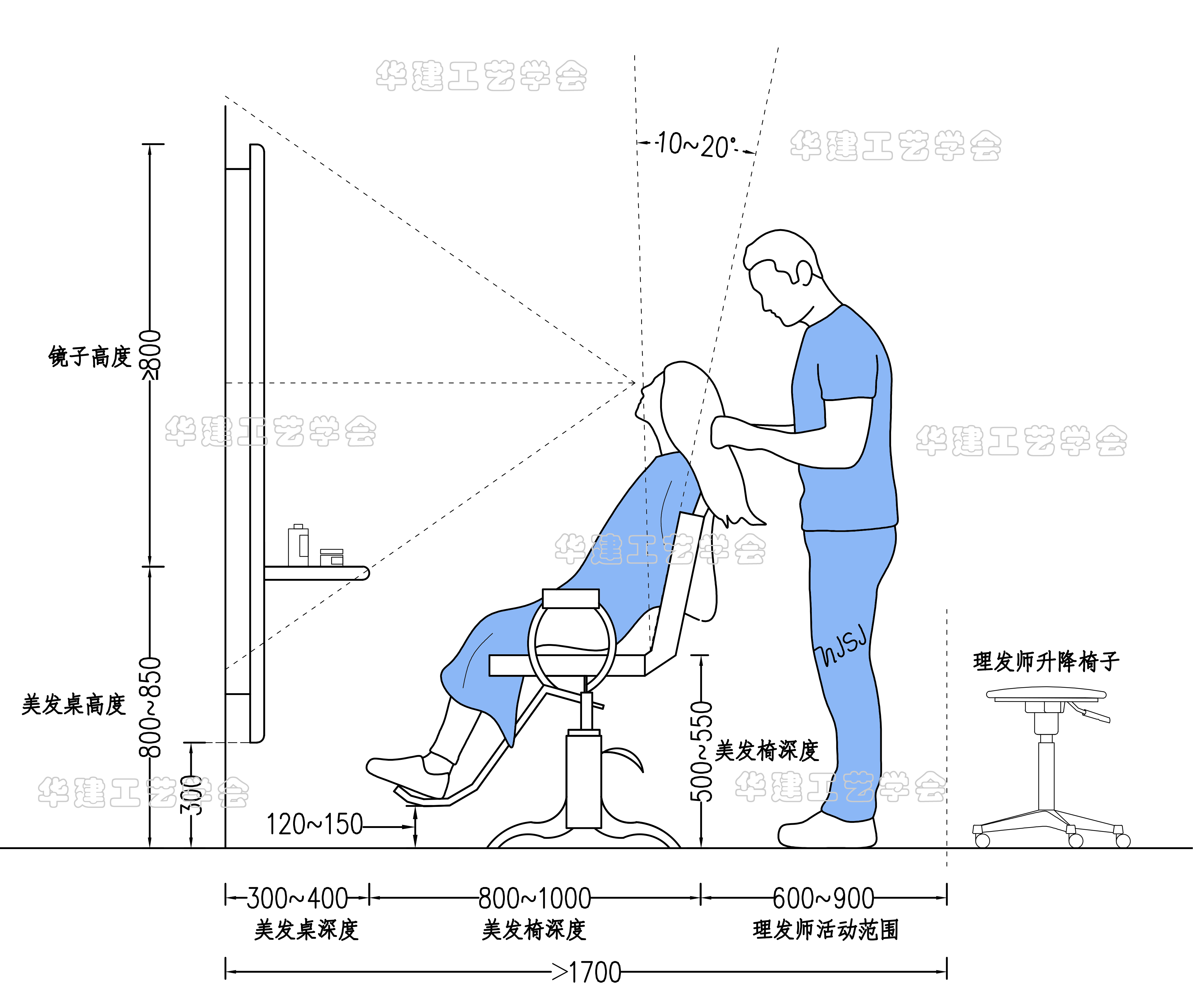 Barber shop size design guidelines HJSJ-2022 - iNEWS
