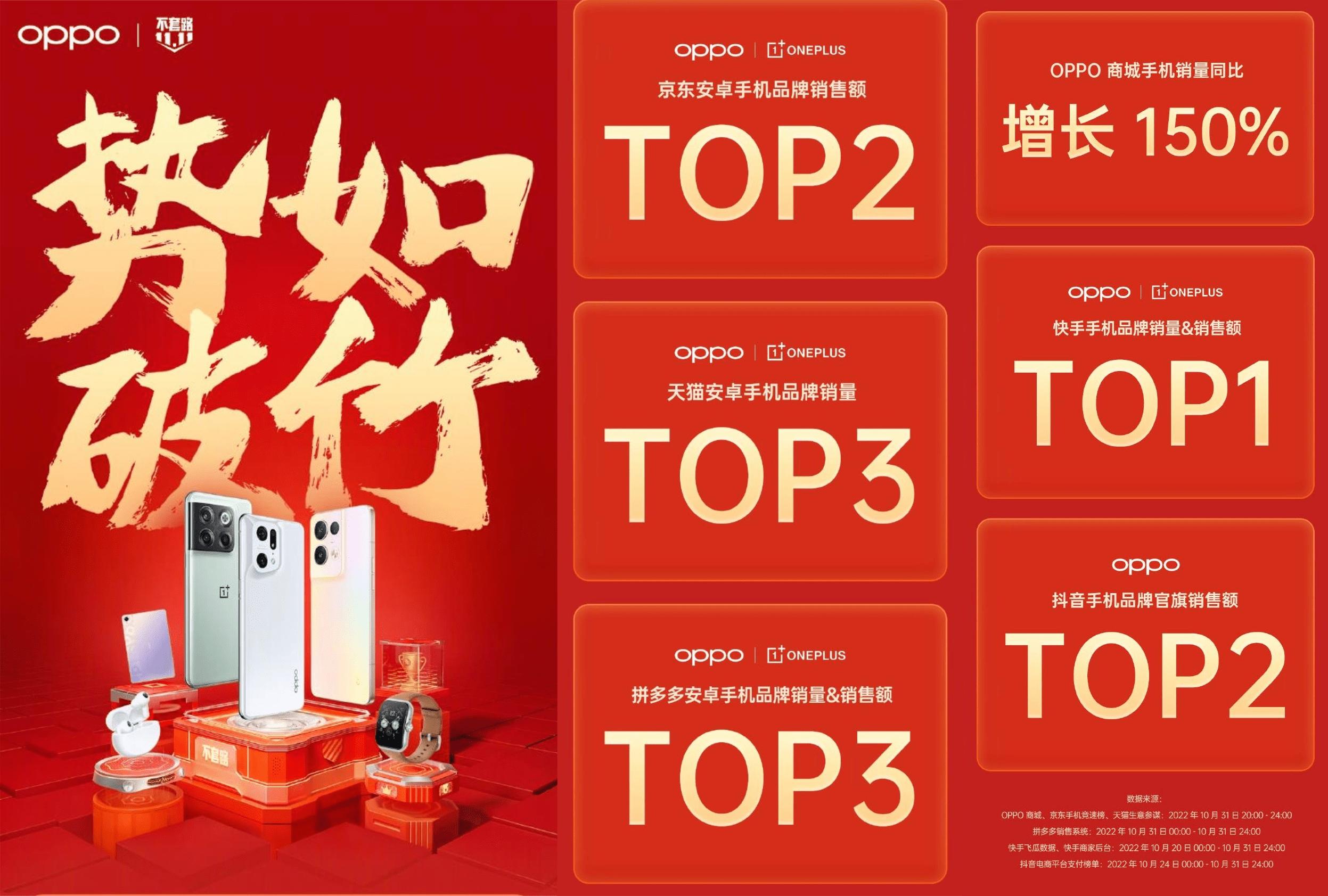 OPPO won the 2022 Technology Ecological Enterprise!Brilliant self ...