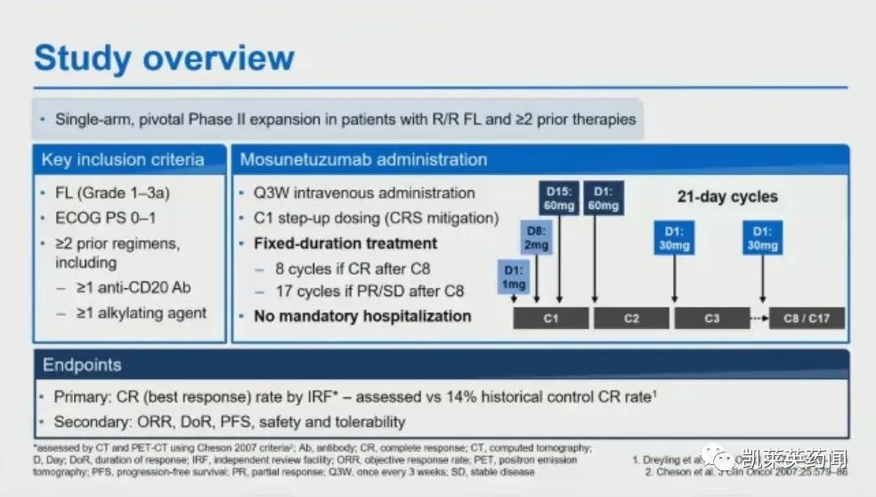 World premiere: Roche's Lunsumio approved for the treatment of relapsed ...