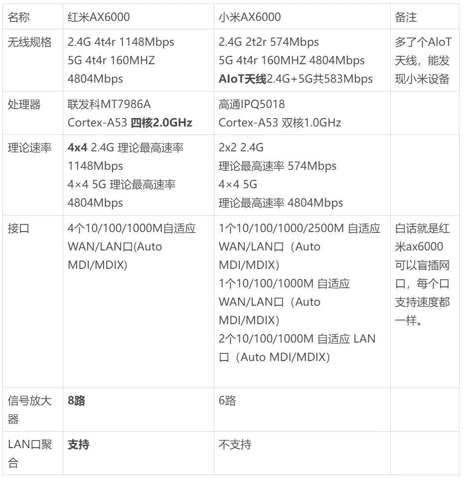 Redmi router ax6000 out of the box experience - iNEWS