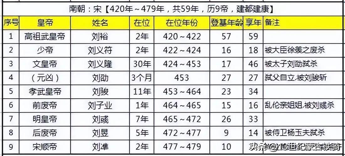 Southern Dynasties Liu Song - iNEWS