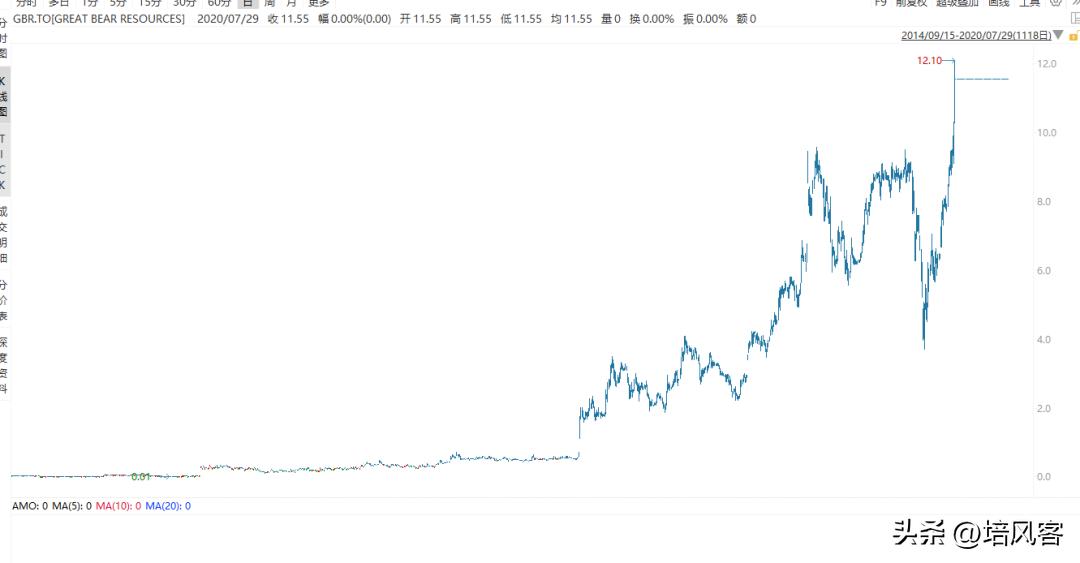 Lassonde Curve, Royalty & Streaming and Franco Nevada - iMedia