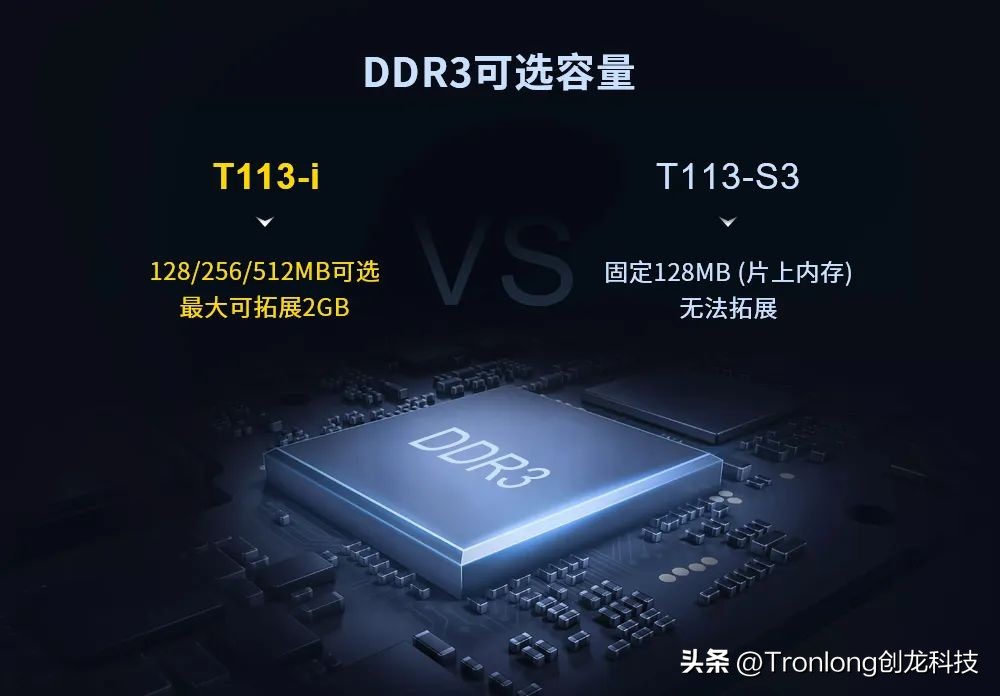 Both are Allwinner T113 processors, what is the difference between "-i" and "-S3"? - iMedia