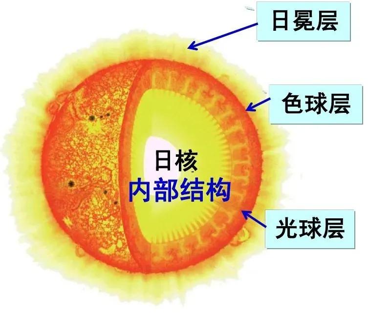 solar activity phenomenon - iNEWS