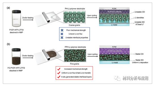 Two-dimensional fluorinated graphene-enhanced solid polymer ...