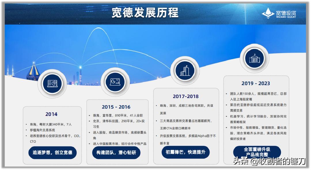Kuande's excess this year is so good? Can high-frequency trading ...