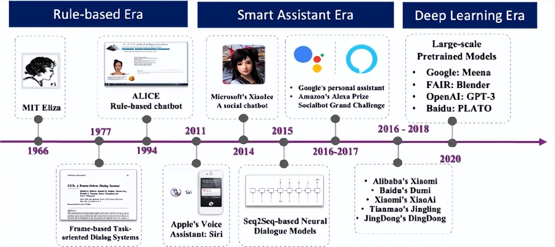 Huang Minlie: Emotional Intelligence in Dialogue Systems - iNEWS