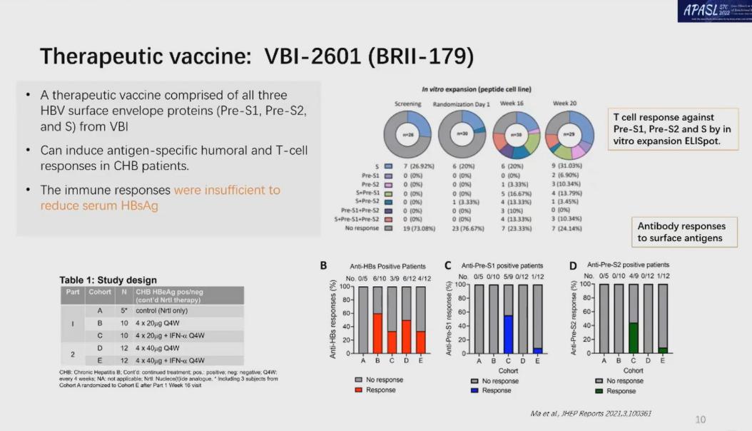 Current status, challenges and strategies of new targets for hepatitis ...