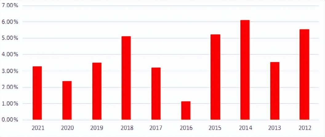 The scale has increased 371 times in ten years. Why is it so popular ...