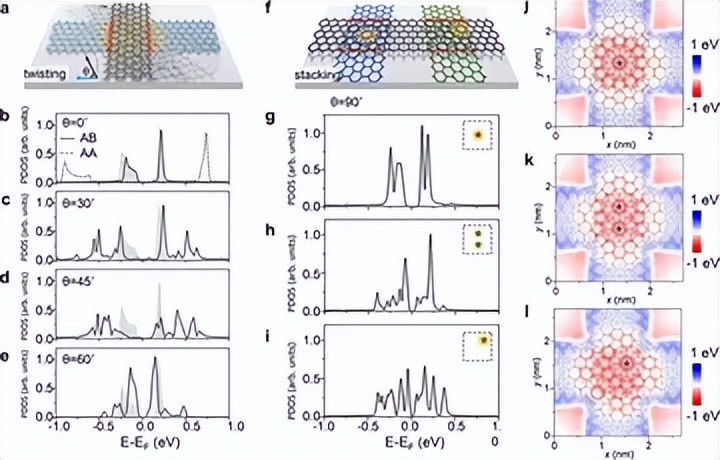New progress in graphene nanocircuit technology - iNEWS