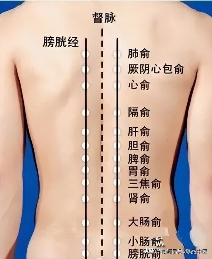 Practical acupoint diagnosis method - iNEWS