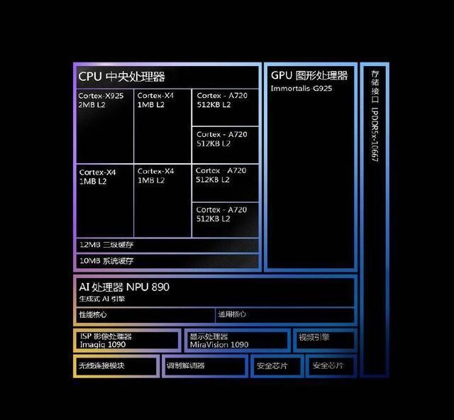Dimensity 9400 GPU performance is off the charts, ray tracing ...