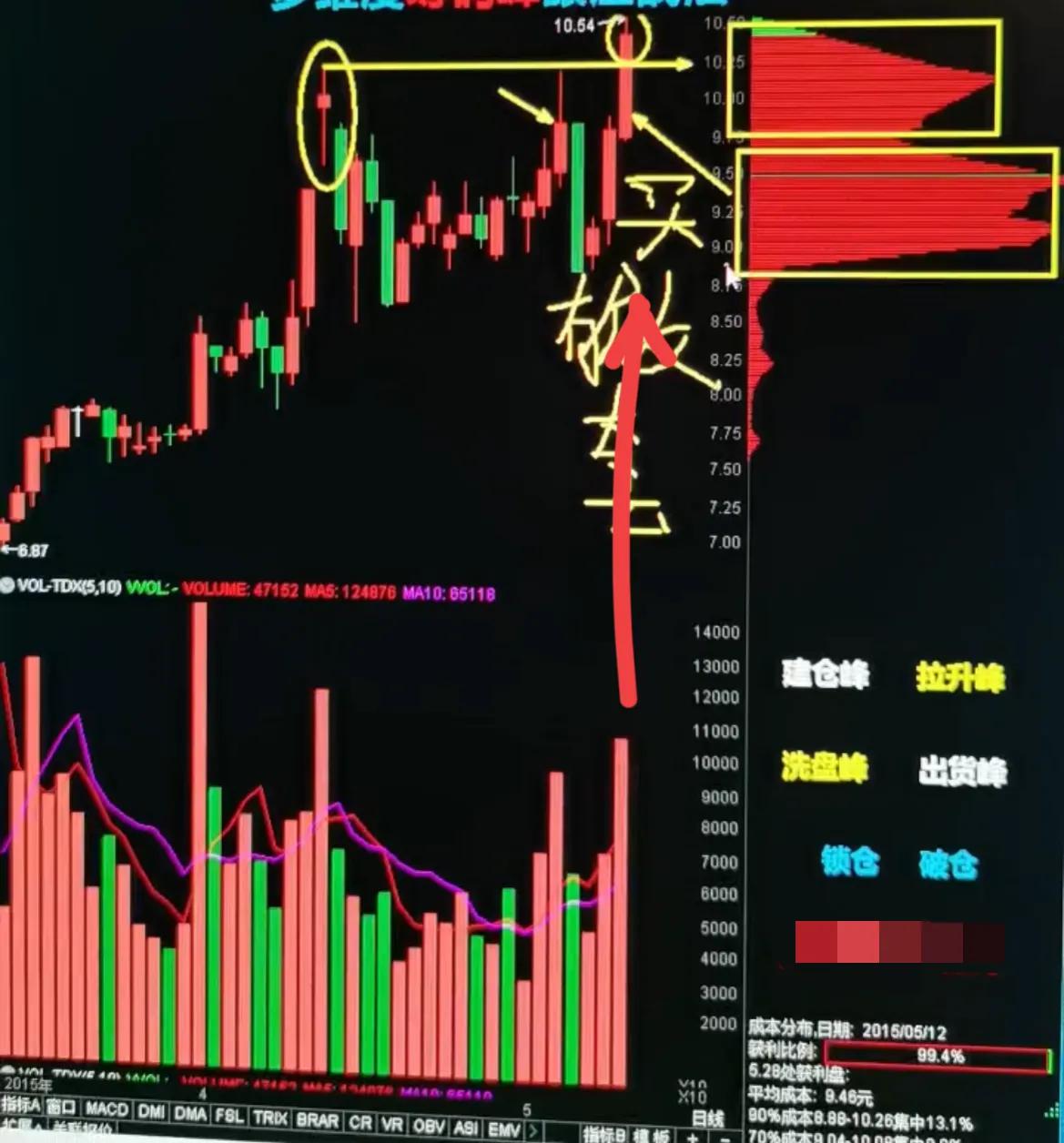 Four Models of Chip Peaks - iNEWS