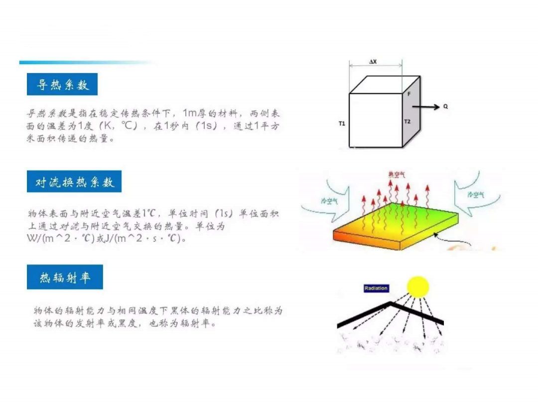 Fever keeps dissipating heat. Talking about the heat dissipation design ...
