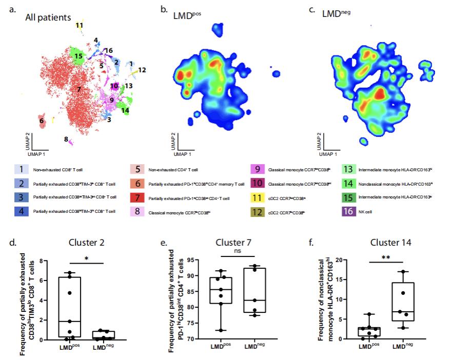 25-color full-spectrum flow cytometry reveals the cerebrospinal fluid ...