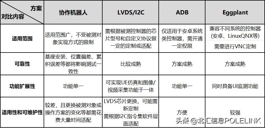 Intelligent cockpit domain controller function automation test scheme ...