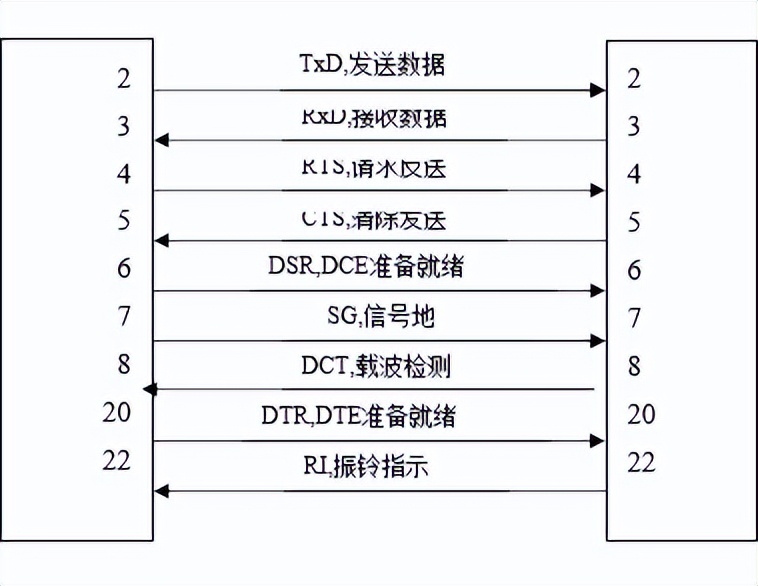 [15. Serial communication programming] 1. RS-232C standard - iMedia