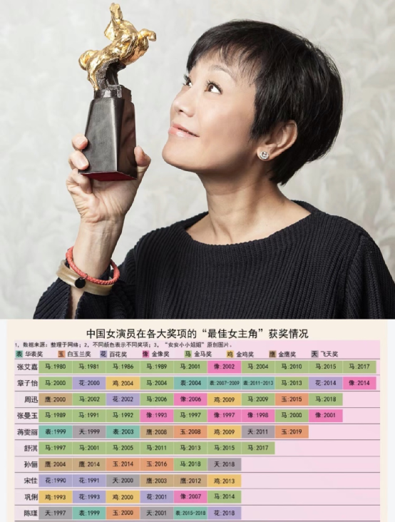 Liu Ruoying is popular, Luo Dayou and Li Zongsheng have loved her, this ...