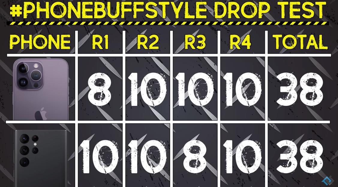 Is 4000 pieces of glass resistant to falling?iPhone 14 series crash ...