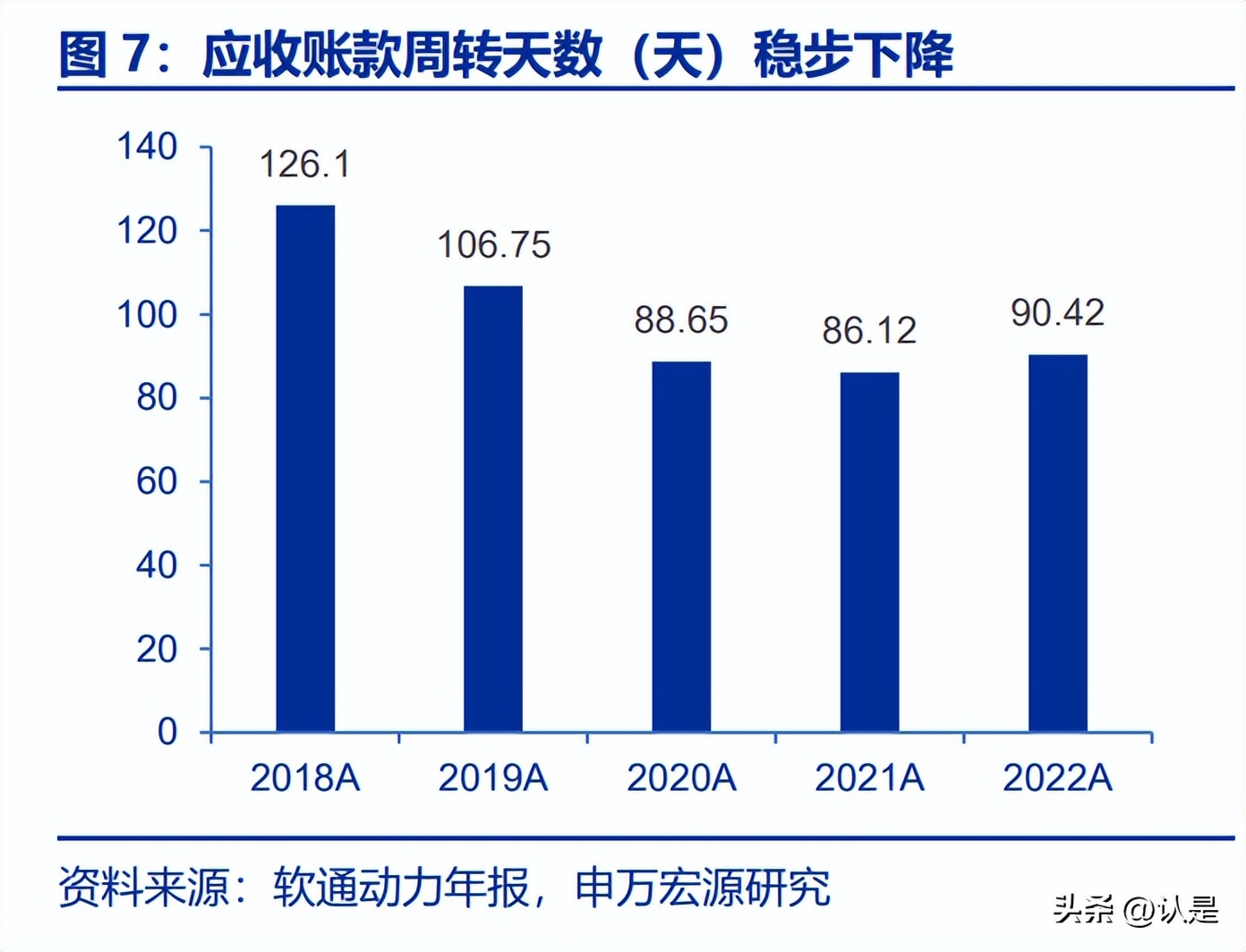 iSoftStone Research Report: Huawei's core partners continue to grow ...