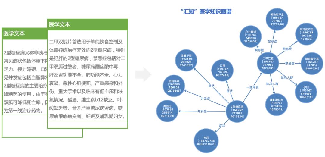 Why do we need a medical knowledge graph? - iNEWS