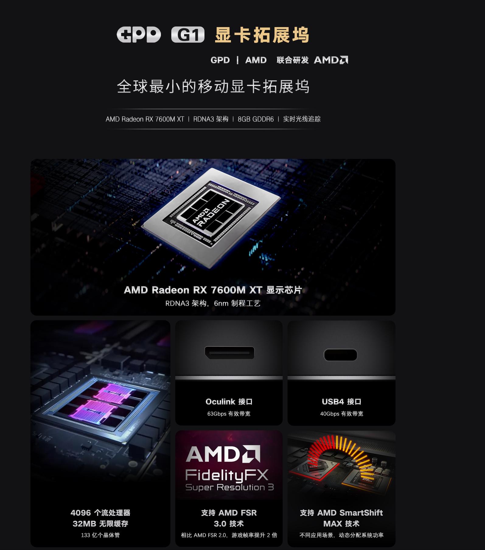 GPD G1 portable graphics dock with performance comparable to 4070 - iMedia