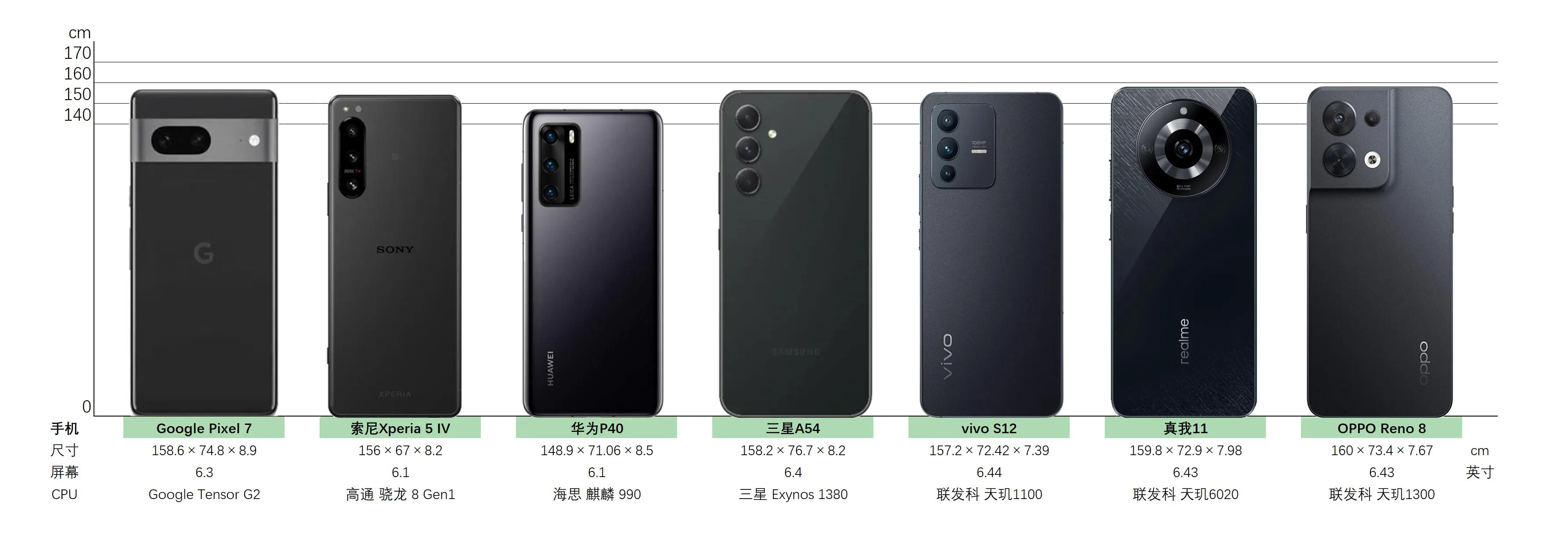 Small-screen mobile phones are hard to find, and there are many storms ...