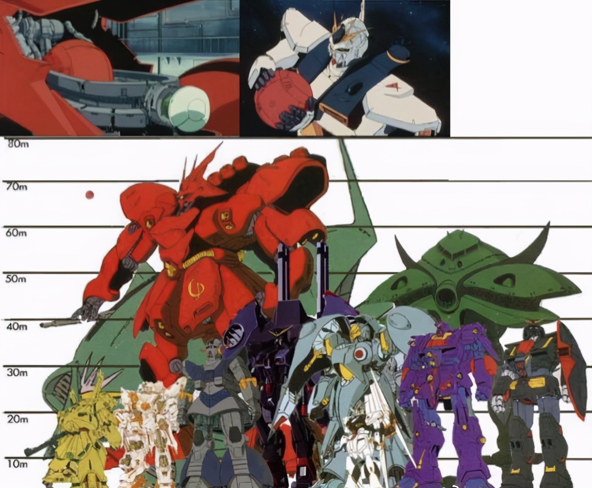 Mobile Suit Gundam's height comparison chart of different bodies ...