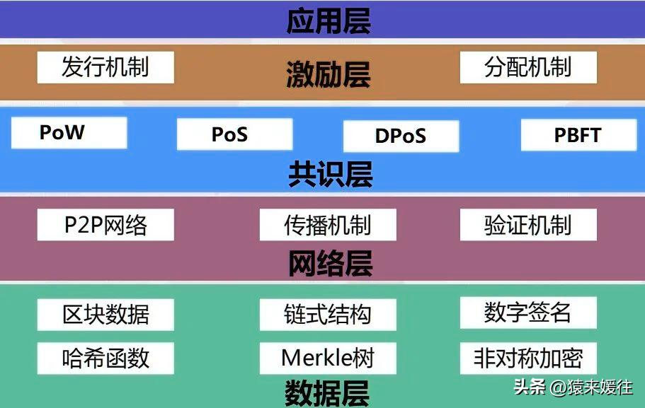 An overview of blockchain technology - iMedia